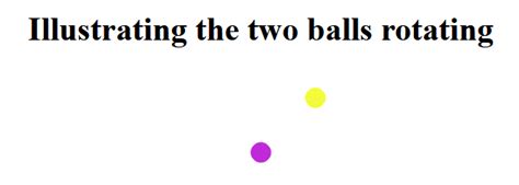 Css Rotate Animation Tpoint Tech