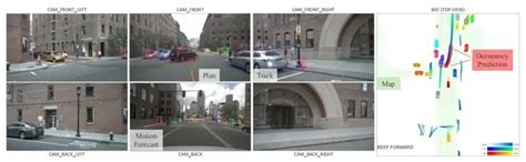 All In One Uniad：一种包含全栈自动驾驶算法的统一架构设计 智源社区