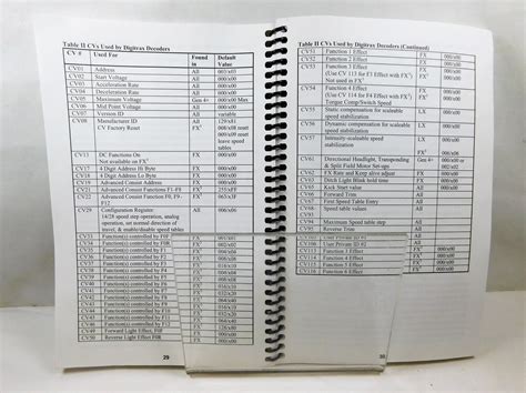 digitrax mobile decoder pr 1 decoder programmer manual 80 pages dcc ho