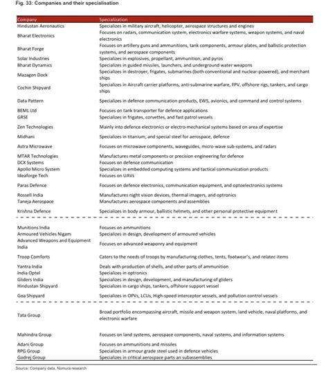 Vaibhav Agrawal Posted On Linkedin