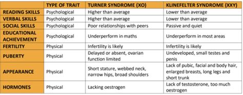 Atypical Chromosomes Flashcards Quizlet