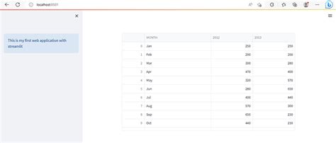 Displaying Pandas Pivottable In Streamlit Using Streamlit Streamlit