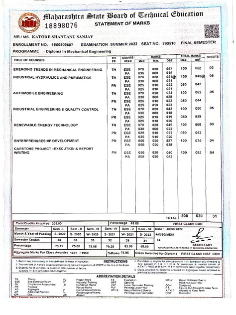 Diploma Marksheet 1 Pdf