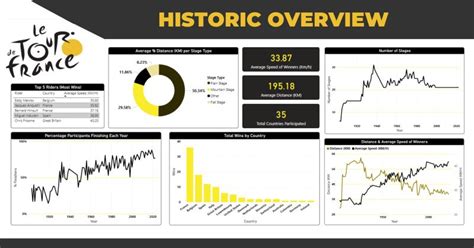 Calybre On Linkedin Reallyawesomedatapeople Stepahead Calybre Expectmore Dataanalytics