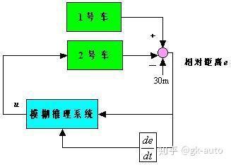 智能预测控制中的模糊逻辑和模糊推理你了解多少 知乎