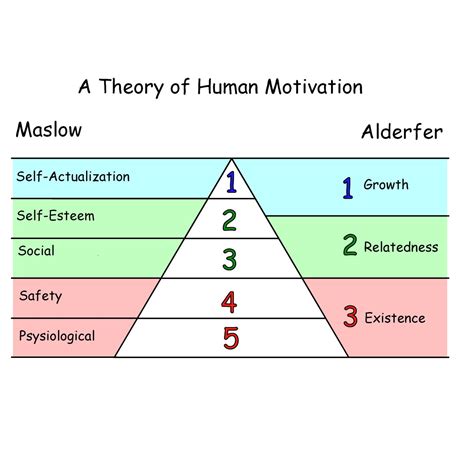 What S The Deal With Relationships Theory Of Pat