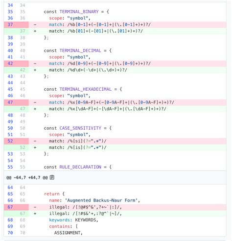 Javascript Codemods Scaled With Moderne Moderne Docs