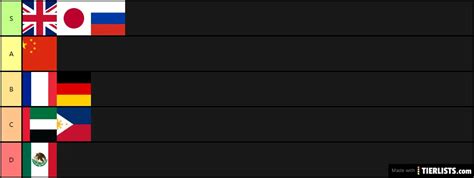 Languages Tier List TierLists