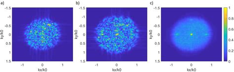 Normalised Spatial Frequency Domain K Space Representation Of The Download Scientific Diagram