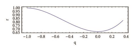 The Evolution Of The Statefinder Parameter R Versus The Deceleration