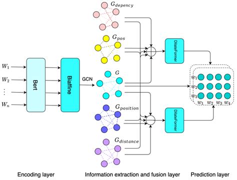 Applied Sciences Free Full Text Aspect Sentiment Triplet Extraction