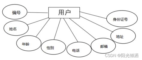 基于python的图书馆大数据可视化分析系统设计与实现【源码 论文 演示视频 包运行成功】 基于python图书馆服务及分析系统的设计与实现