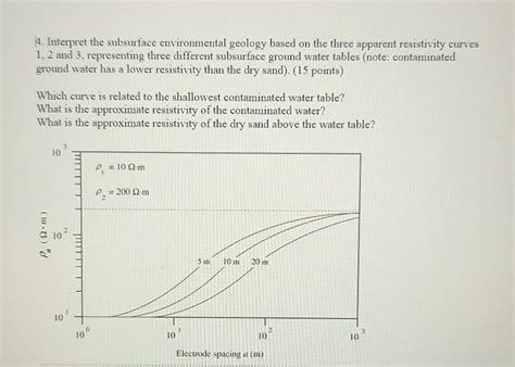 Solved 4 Interpret The Subsurface Environmental Geology