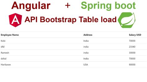 Angular Spring Boot Api Bootstrap Table Load Youtube
