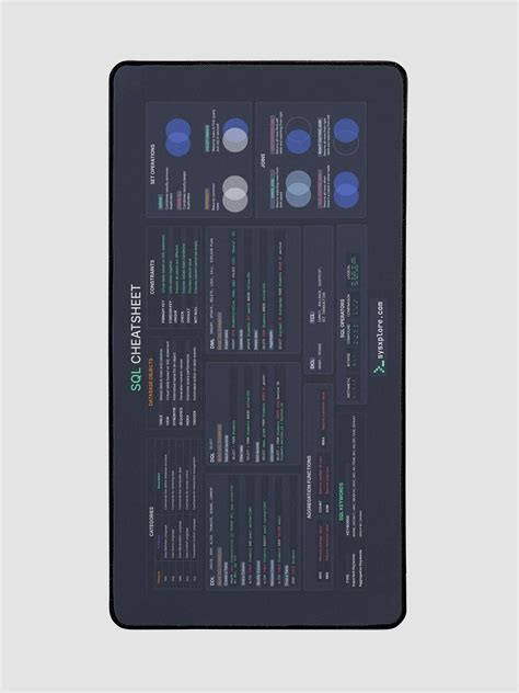 Sql Cheat Sheet Desk Mat Sysxplore