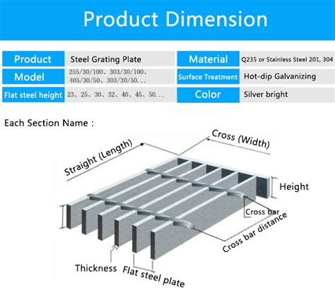Grating Pitch Definition At Susan Randall Blog