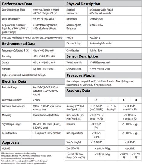 Setra Asm High Accuracy Pressure Transducer Dpstargroup