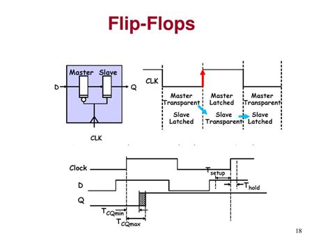 Ppt Static Timing Analysis Powerpoint Presentation Free Download