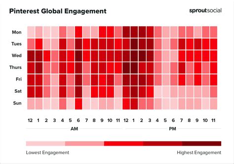 Best Times To Post On Social Media Overall Telegraph