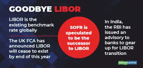 Transition From Libor Current Affairs Editorial Notes By Vajiraoias