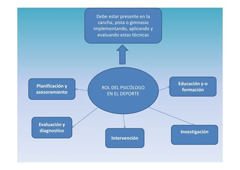 Psicología Del Deporte