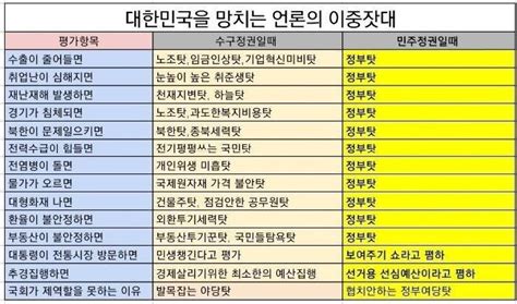 주기적으로 끌올돼야 하는 짤 인스티즈 Instiz 이슈 카테고리