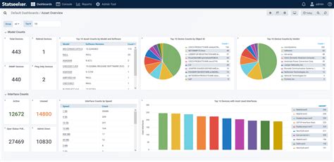 What Devices Am I Monitoring Statseeker Documentation