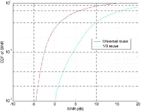 Figure 1 From Interference Mitigation Through Interference Avoidance
