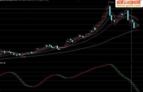 不是好指标不发波段极品指标 波段之星 通达信公式 公式网