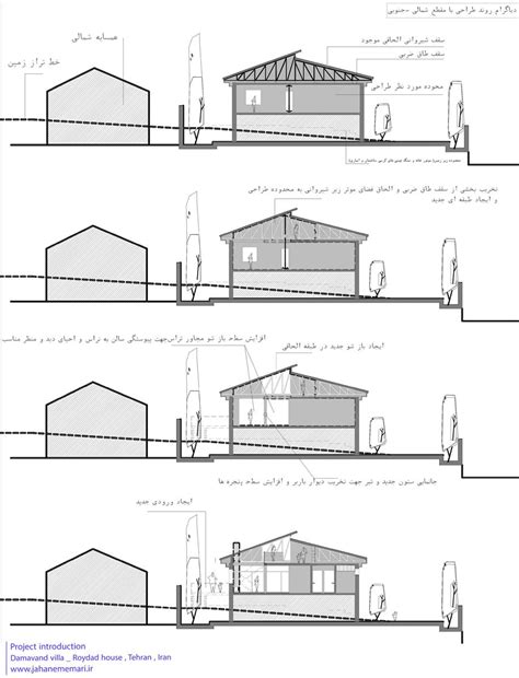 ویلای دماوند خانه رویداد رسانه خبری جهان معماری