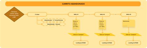 Portfolio Agustín Di Noto