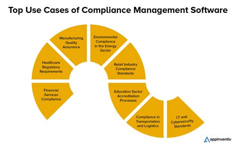 How Compliance Management Software Simplifies Regulatory Audits And
