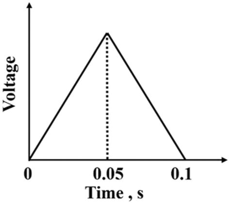 High Temperature Energy Storage And Release Properties Of Polyimide