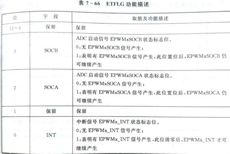 DSP EPWM学习笔记1 EPWM定时中断 PengHuifeng 博客园