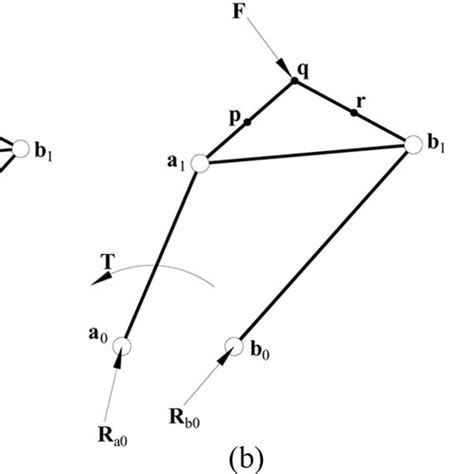 Pdf Planar Four Bar Motion Generation With Prescribed Static Torque And Rigid Body Reaction Force