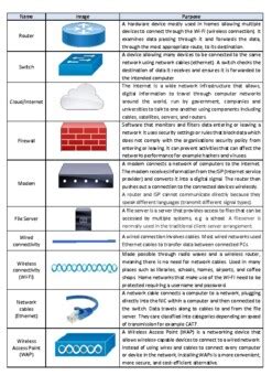 CISCO Symbols Revision Sheet By Supporting All TPT