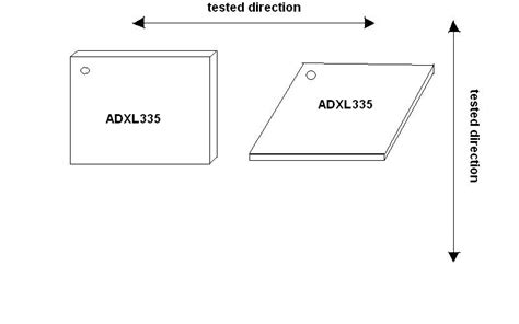 Not Able To Detect Linear Motion Of The Device Using Adxl Accelerometer Q A MEMS Inertial
