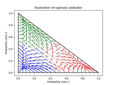 Probability Calibration For Class Classification Scikit Learn Documentation