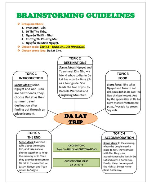 Group 2 Brainstorming Guidelines Brainstorming Guidelines Group Members 1 Phan Anh Tuấn 2