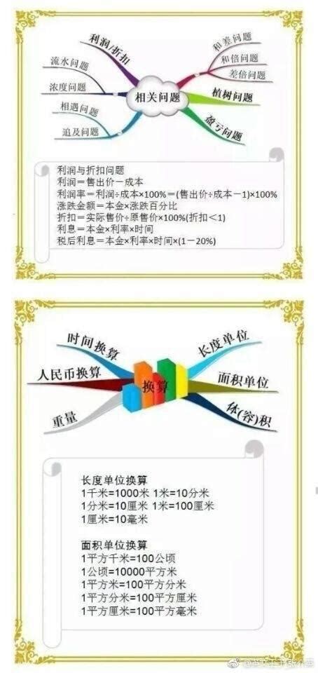 小學數學思維導圖匯總！留著以以後教孩子。 每日頭條
