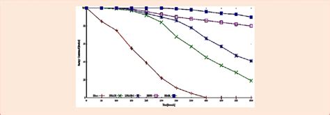 18 energy consumed by nodes over simulation time seconds download
