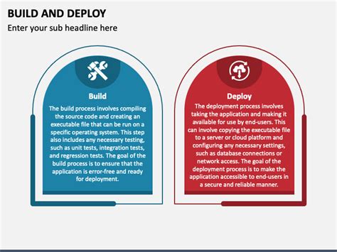 Build And Deploy PowerPoint And Google Slides Template PPT Slides
