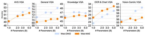 Scaling Language Free Visual Representation Learning Ai Research Paper Details