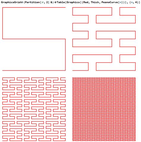 Space Filling Curve