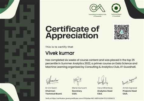 Vivek Tiwari On Linkedin Datascience Kaggle Analytics Learning