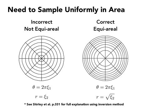 Cs184284a Lecture Slides