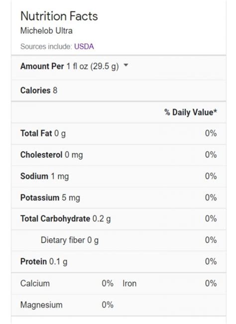 Michelob Ultra Nutrition Carbs Besto Blog