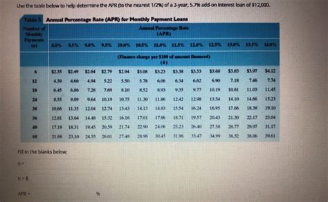 Solved Use The Table Below To Help Determine The APR To The Chegg Com