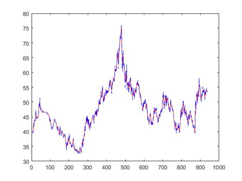 科研笔记第25期——二次指数平滑法、三次指数平滑法别采用一元线性回归模型 、二次指数平滑法a03 一阶差分 平滑指数法三种方 Csdn博客
