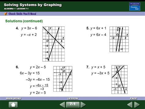 solving systems by graphing ppt download worksheets library